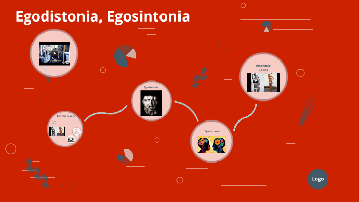 egodistonia, egosintonia by valentina Lopez on Prezi
