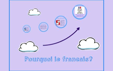 Le français autour du monde! by Mariz Nicolas on Prezi