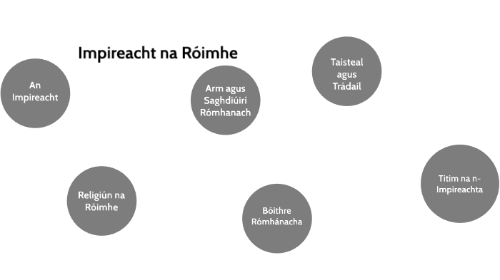 Impireacht na Róimhe by Laoise Nic on Prezi
