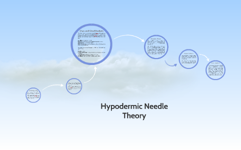 Hypodermic Needle Theory by on Prezi