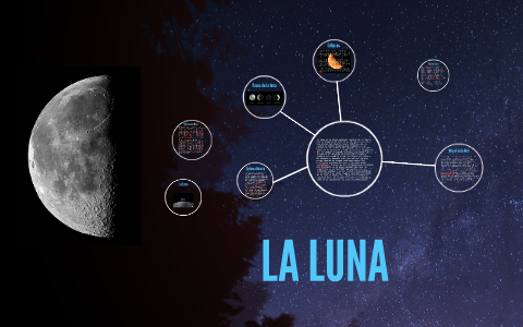 La Historia de la Luna by Elizabeth Cambrielle on Prezi