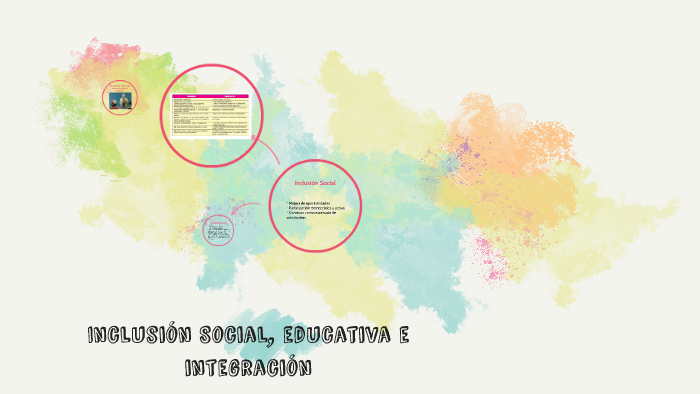 Inclusión Social by Michael Sabogal on Prezi