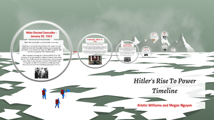 Hitler's Rise To Power Timeline by Kristin Williams on Prezi