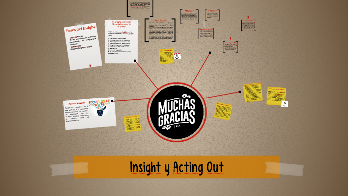 Insight y Acting Out by Alanis Quintero on Prezi