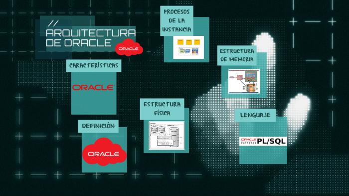 ARQUITECTURA DE ORACLE by Francisco Reyes Alejo on Prezi