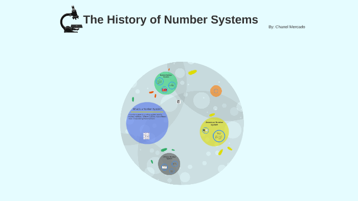 The History of Number Systems by chanel mercado on Prezi