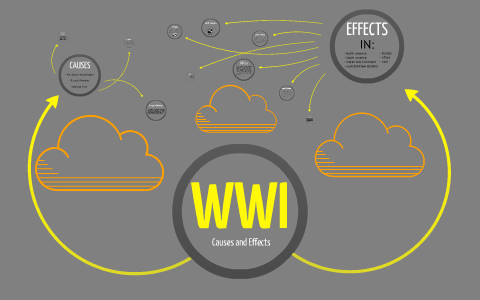 WWI - Cause and Effect by Sophie Baker on Prezi