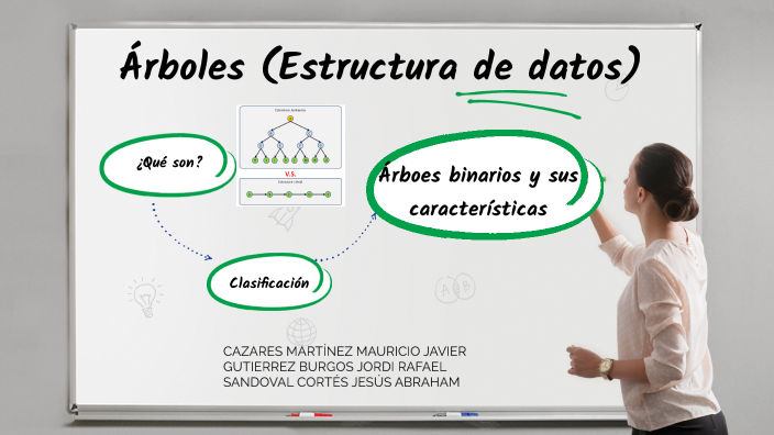 Arboles Estructura de datos by Javier Hernandez on Prezi