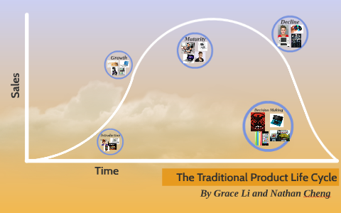 The Traditional Product Life Cycle by Nathan Cheng on Prezi