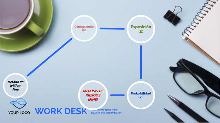 Método de William.T Fine by Alejandro Fernandez on Prezi