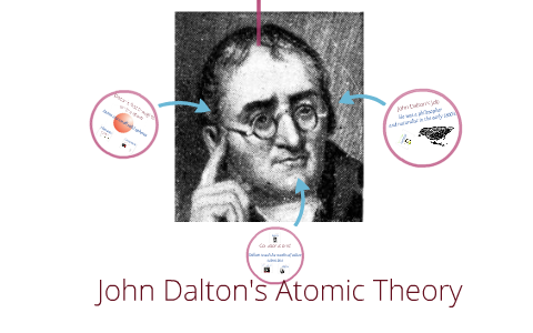 John Dalton's Atomic Theory by David Rollison on Prezi