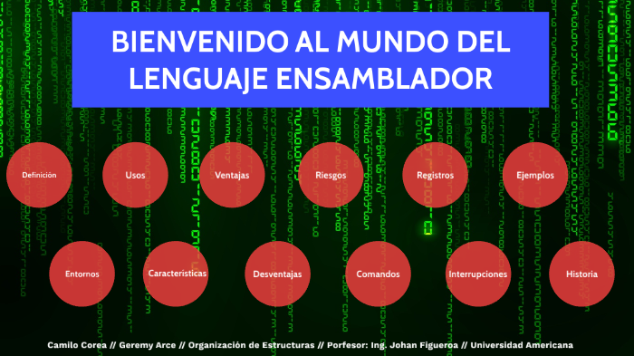 Lenguaje Ensamblador by Geremy Arce Villalobos on Prezi