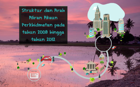 Struktur dan Arah Aliran Akaun Perkhidmatan pada tahun 2008 by on Prezi