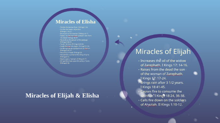 Miracles of Elijah by Nathan Rasey on Prezi