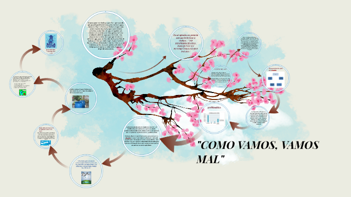 "COMO VAMOS, VAMOS MAL by fernanda gonzalez on Prezi