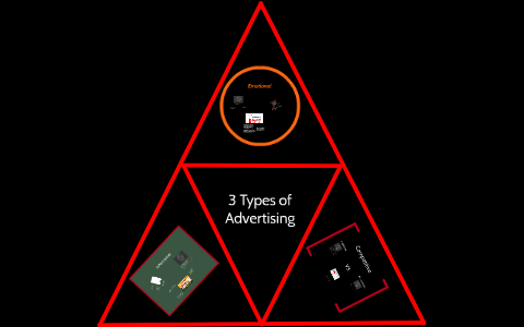 3 Types of Advertising by Jared Mitchell on Prezi