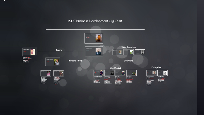 Business Development ORg Chart by Jordan Mulford on Prezi