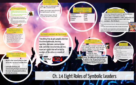 Ch. 14 Eight Roles of Symbolic Leaders by Adam Jacobs on Prezi