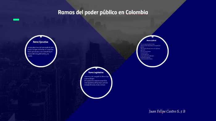 Ramas del poder público en Colombia by juanfelipe castro s on Prezi
