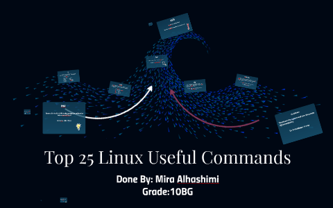Top 25 Linux Useful Commands by Mira Alhashimi on Prezi