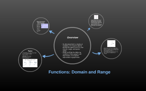 Determining Functions by James Trogdon on Prezi