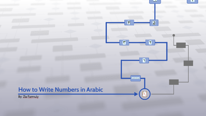How To Write Numbers In Arabic By Zia Formuly