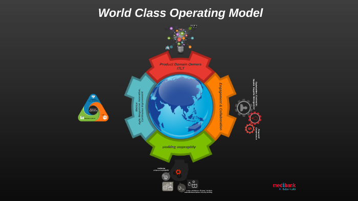 World Class Operation Model by Vanessa Nathan on Prezi