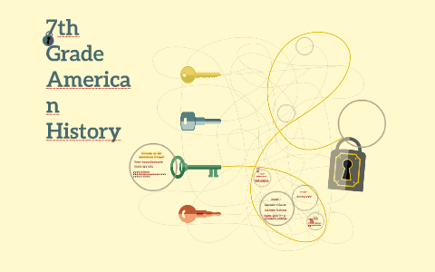 7th Grade American History by Kevin Schafer on Prezi