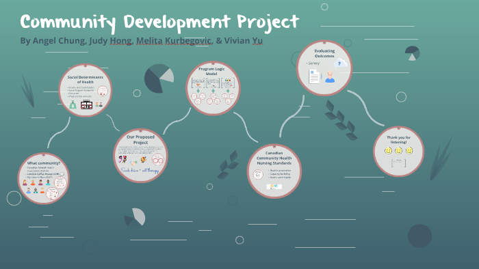 Community Development Project by Angel Chung on Prezi