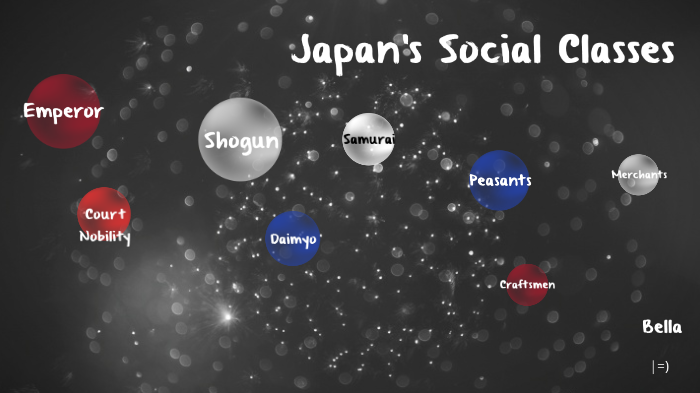 Social Classes of Japan by Isabella McAtee on Prezi