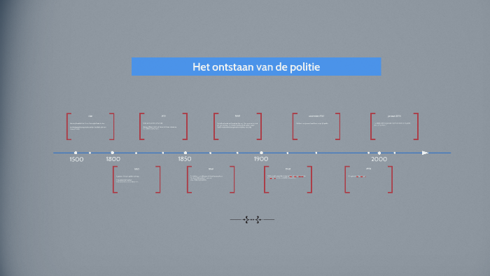 Het ontstaan van de politie by Roland van der Werff on Prezi