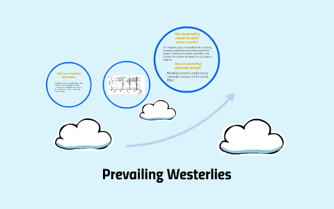 Prevailing Westerlies by Ally E on Prezi