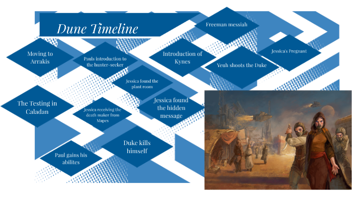 Dune Timeline by Chelsea Bailey on Prezi