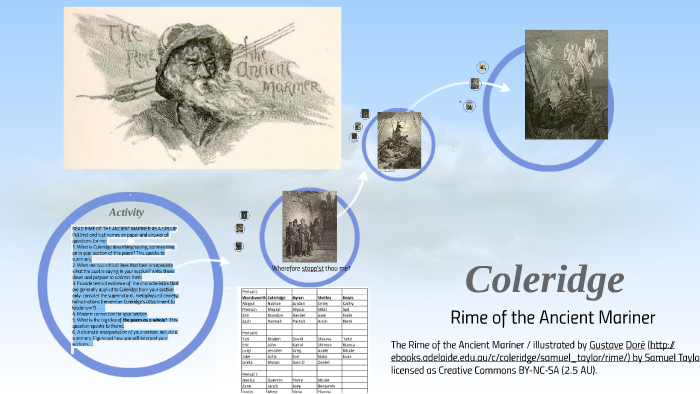 Coleridge by Julie Goler on Prezi