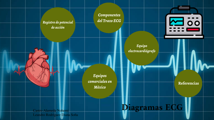 Esquema Diagramas ECG by Nohemi Castro Alameda on Prezi