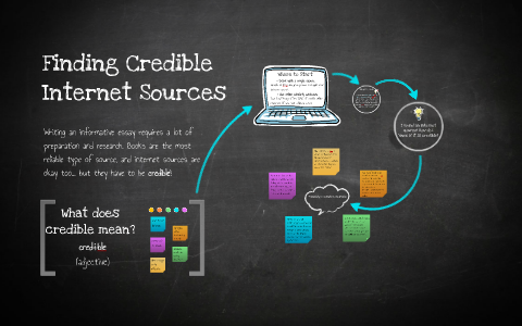 Finding Credible Internet Sources by Alexandra Walocha on Prezi