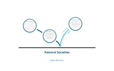 Pastoral Societies by Kate Weimer on Prezi