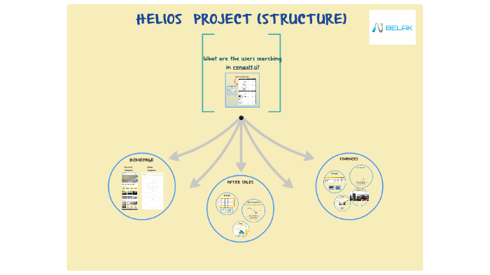 HELIOS PROJECT (STRUCTURE) by Rossana Benda on Prezi