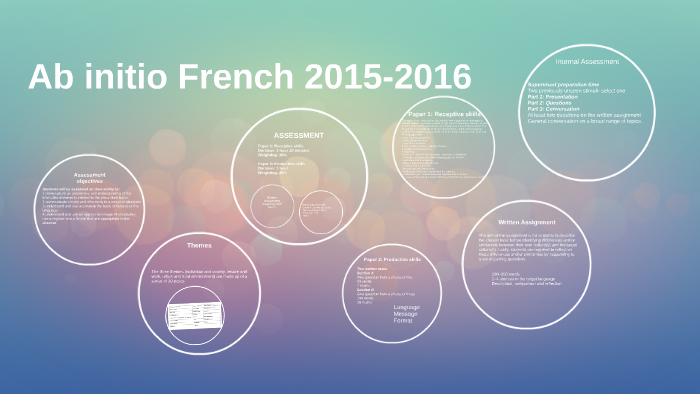 Ab initio French 2015-2016 by on Prezi