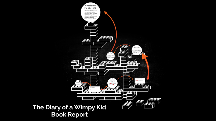 The Diary of a Wimpy Kid Book Report by Hudson Little