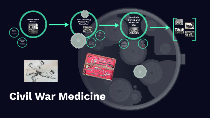 Civil War Medicine by Raegan Vetter on Prezi