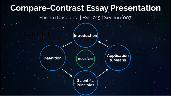 CC ESL Presentation by S DG on Prezi