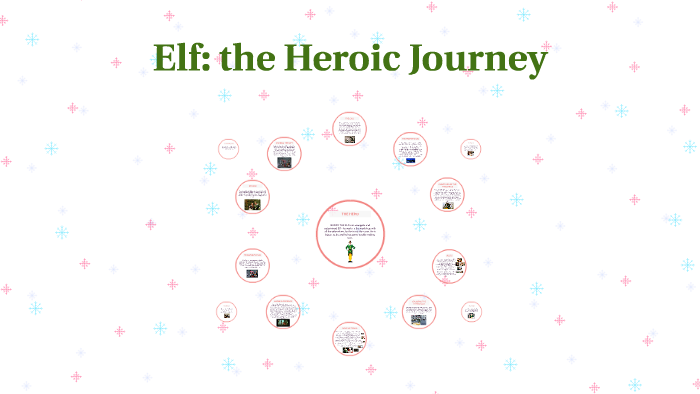 Elf: the Heroic Journey by Kara Mickas on Prezi