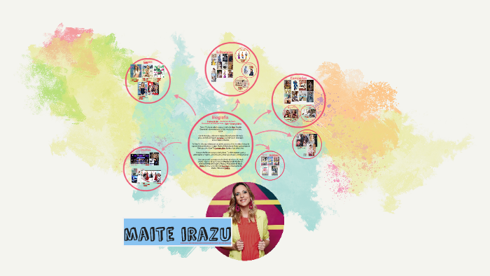 maite irazu by Fede Robles on Prezi