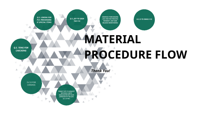 MATERIAL PROCEDURE FLOW by Camille San Pedro on Prezi