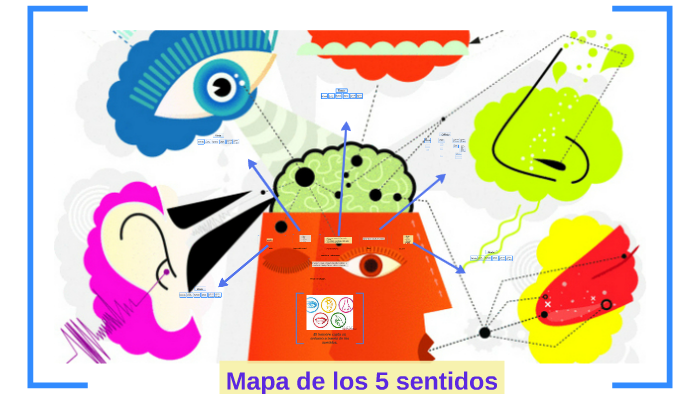 Mapa de los 5 sentidos by Kenia Barrera on Prezi