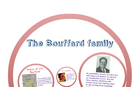 The Bouffard family by Philippe Bouffard on Prezi