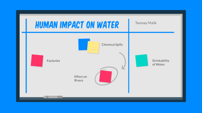 Human Impact on Water by Tanmay Malik on Prezi