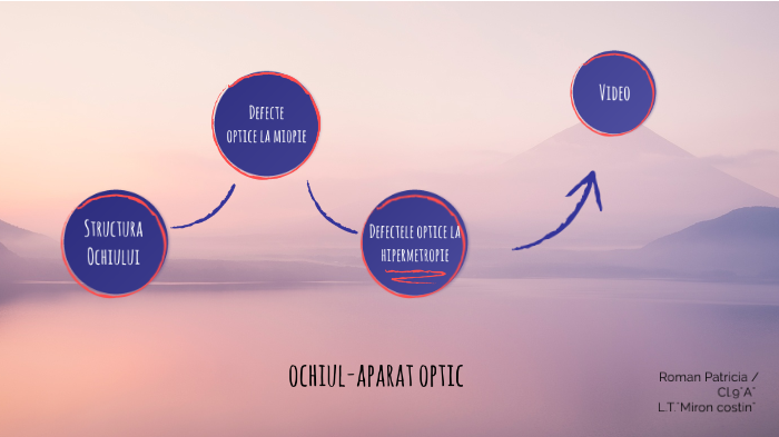 Ochiul-instrument optic by Roman Patricia on Prezi