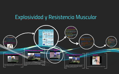 ¿Qué es Explosividad? by Adriana Brenes on Prezi